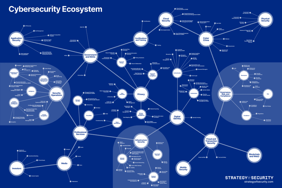 Networking and collaboration: Key to cyber security